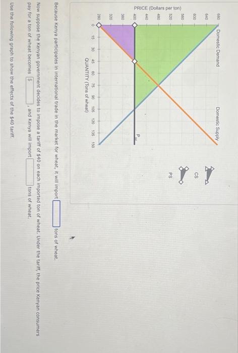 Solved (?) World Price Plus Tariff cs PS Government Revenue | Chegg.com