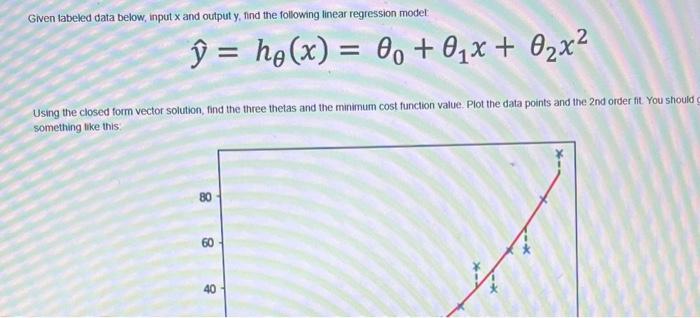 Solved Given labeled data below, input x and output y, find | Chegg.com