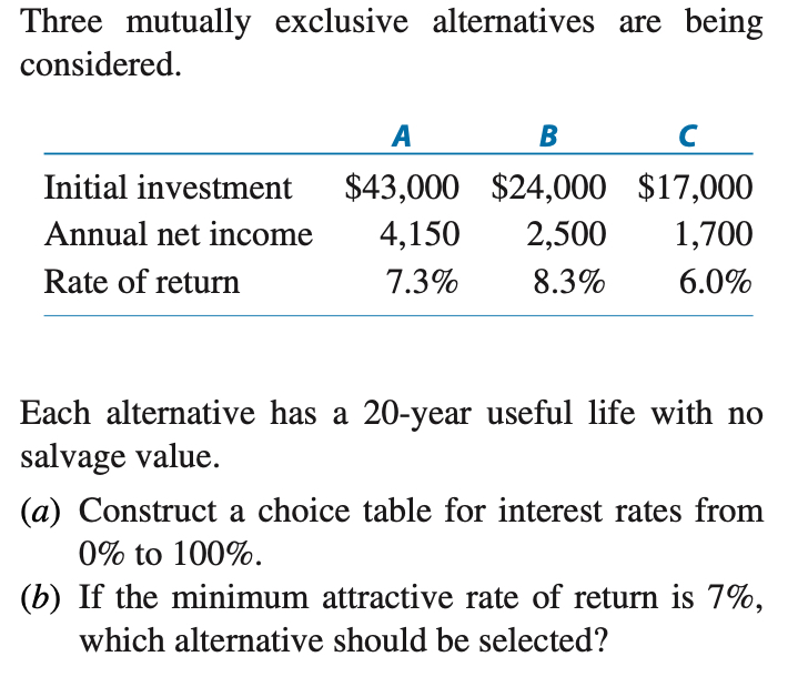 Solved Three mutually exclusive alternatives are being | Chegg.com