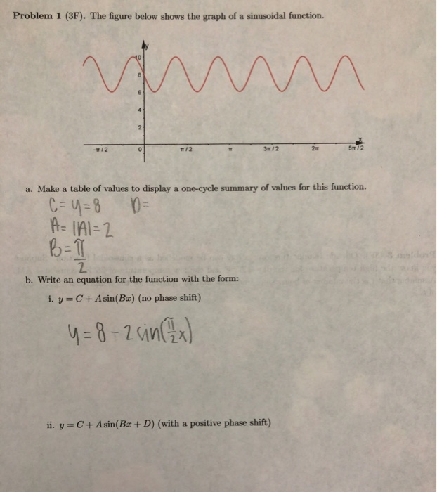 Solved Problem 1 (3F). The figure below shows the graph of a | Chegg.com
