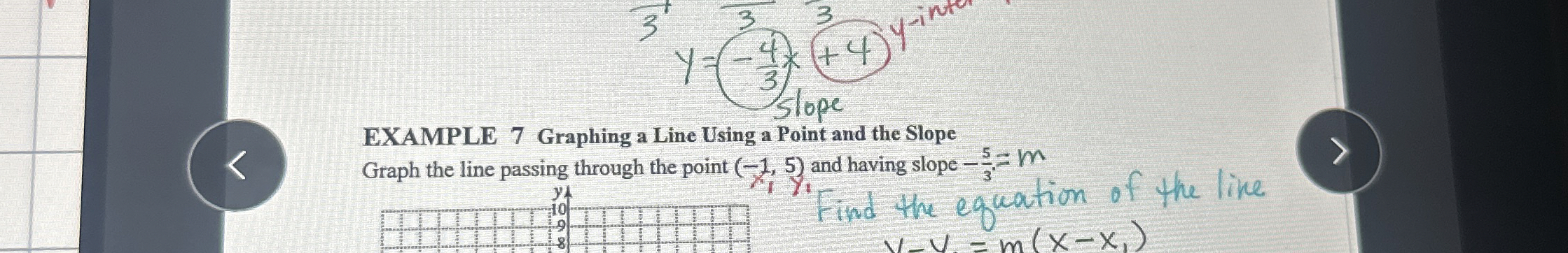 Solved EXAMPLE 7 ﻿Graphing a Line Using a Point and the | Chegg.com