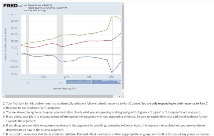 Solved 1. Your frist task is to use the FRED graphs/data | Chegg.com