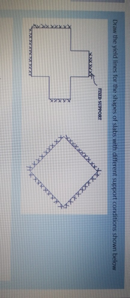 Solved Draw the yield lines for the shapes of slabs with | Chegg.com