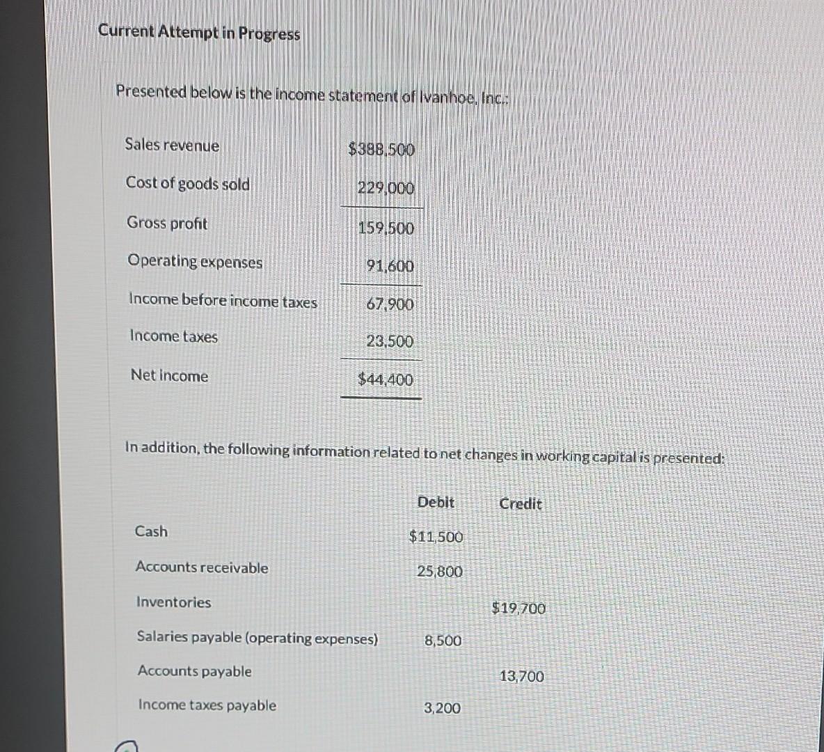 Solved Current Attempt in Progress Presented below is the | Chegg.com