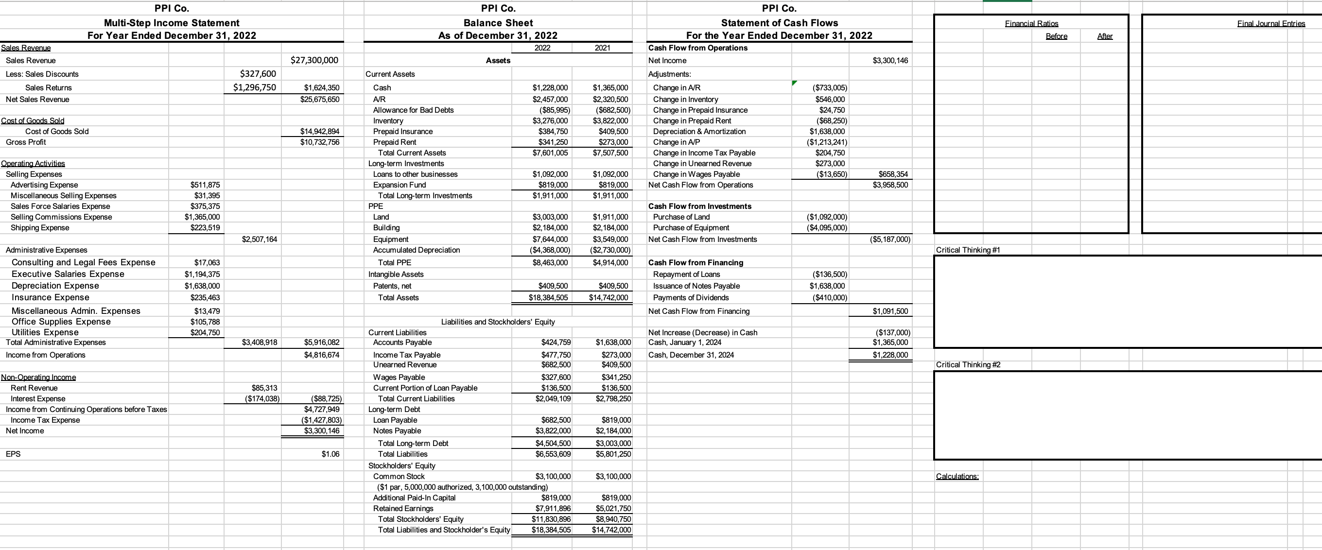 Solved FSR Part 1. ﻿PPI Co. ﻿PPI has already completed most | Chegg.com