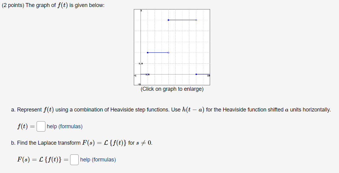 Solved (2 ﻿points) ﻿The graph of f(t) ﻿is given below:a. | Chegg.com