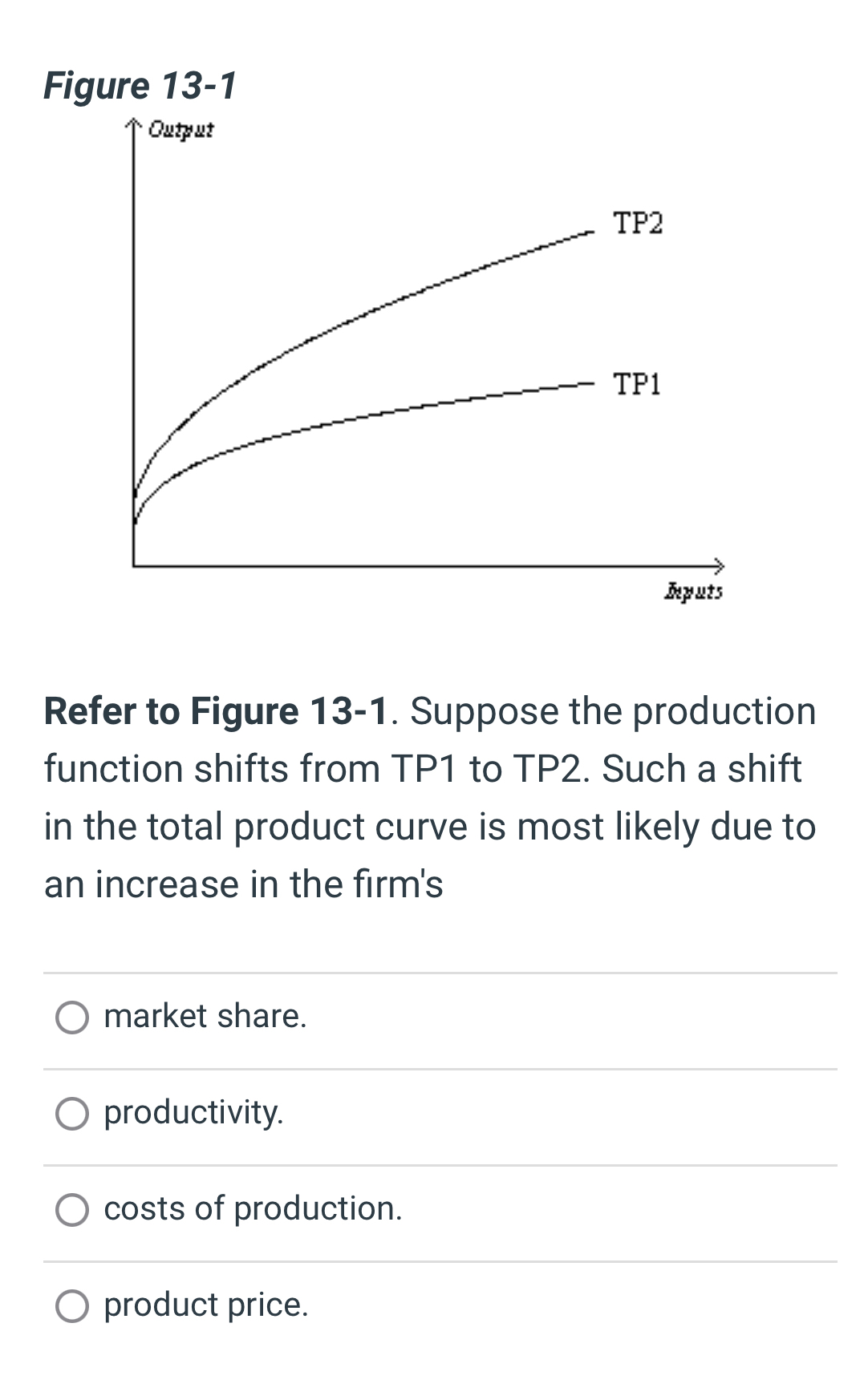 Solved Figure 13-1Refer to Figure 13-1. ﻿Suppose the | Chegg.com