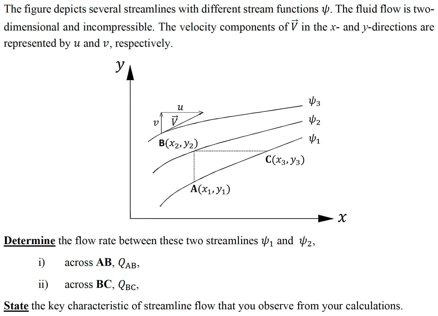 Solved The figure depicts several streamlines with different | Chegg.com
