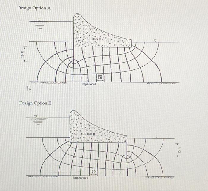 Solved Consider the proposed dam design shown below. One of | Chegg.com