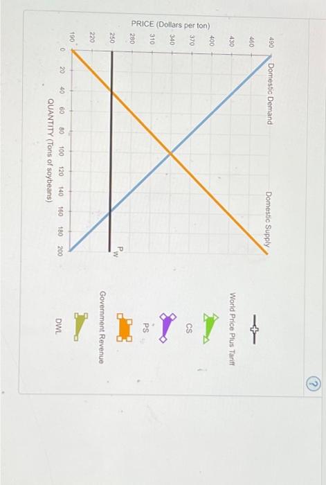 Solved (?) World Price Plus Tariff cs PS Government | Chegg.com