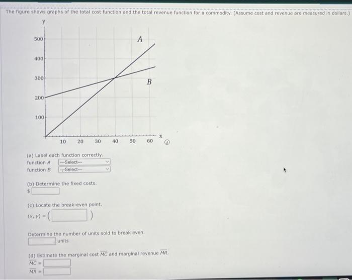 Solved The figure shows graphs of the total cost function | Chegg.com