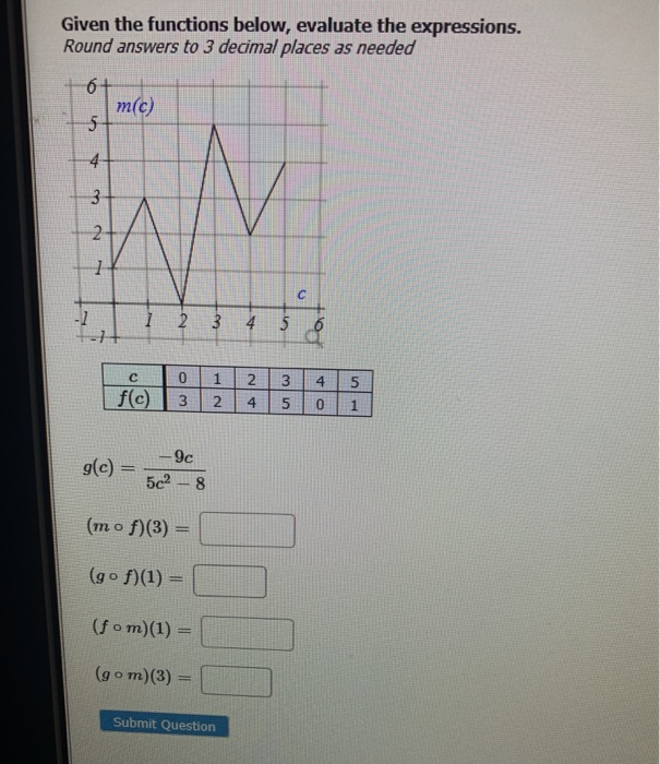 Solved Given the functions below, evaluate the expressions. | Chegg.com