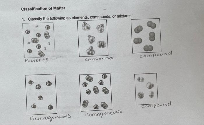 Solved Classification of Matter 1. Classify the following as | Chegg.com
