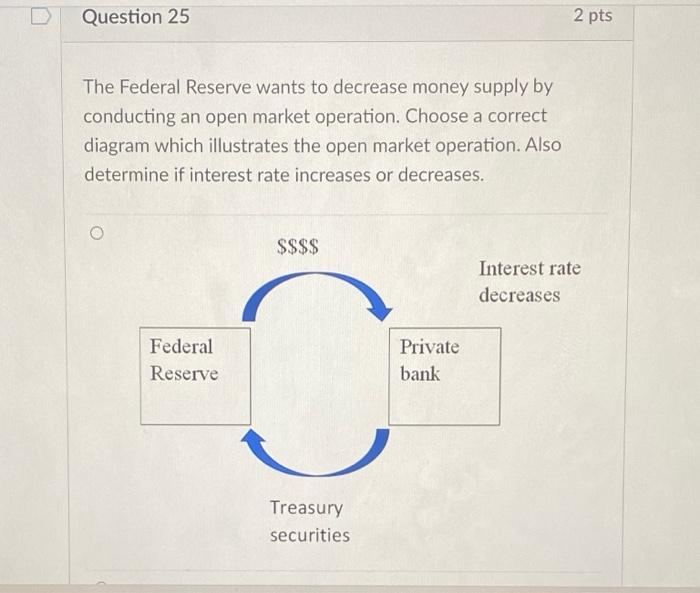 Solved The Federal Reserve wants to decrease money supply by | Chegg.com
