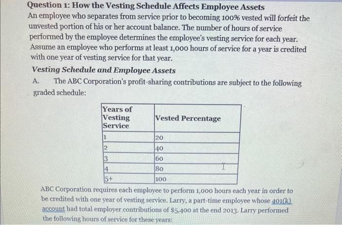 Solved Question 1: How the Vesting Schedule Affects Employee | Chegg.com