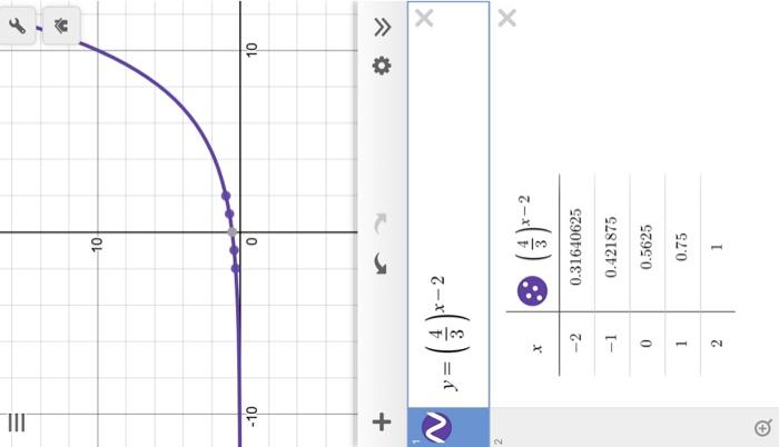 Solved how do i use the first photo to make my graph look | Chegg.com