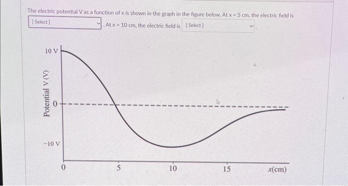 Solved The electric potential V as a function of x is shown | Chegg.com