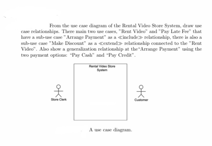 Solved From the use case diagram of the Rental Video Store | Chegg.com
