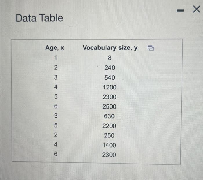 Solved Critical Values for the Pearson Correlation | Chegg.com