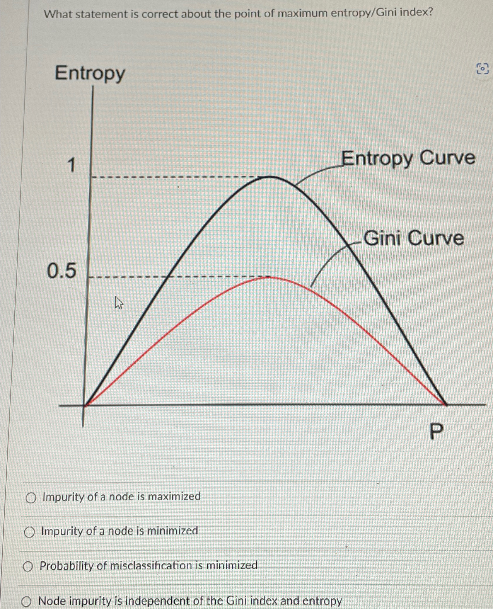 Solved What statement is correct about the point of maximum | Chegg.com