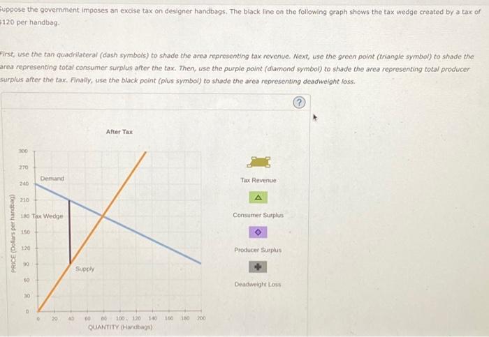 Solved Consider the market for designer handbags. The | Chegg.com