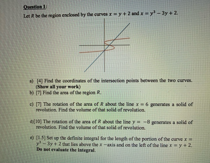 Solved Question 1: Let R be the region enclosed by the | Chegg.com