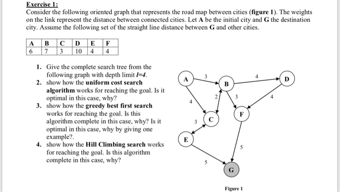 (Solved) : Exercise 1 Consider Following Oriented Graph Represents Road ... (Solved) : Exercise 1 Consider Following Oriented Graph Represents Road ...