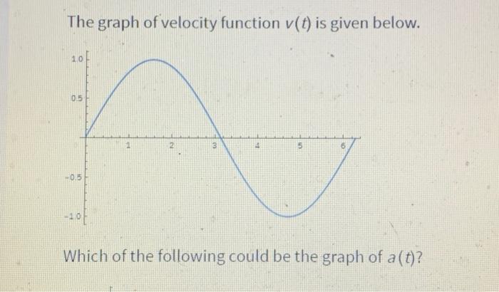 Solved The graph of velocity function v(t) is given below. | Chegg.com