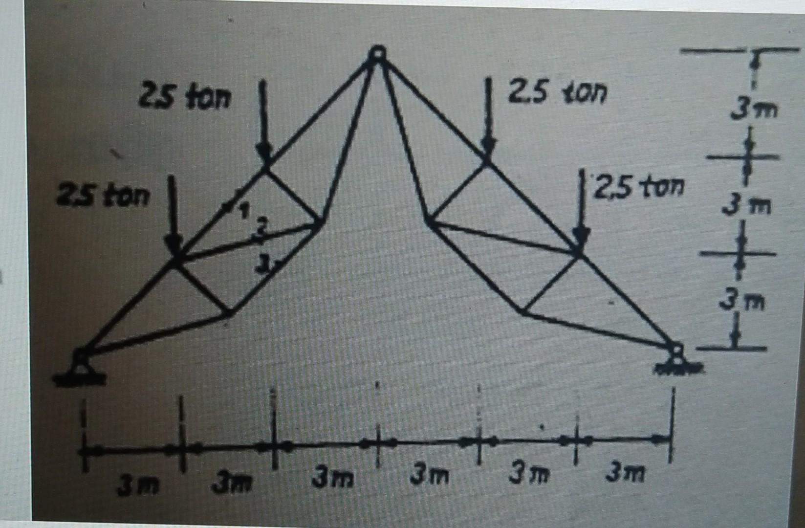 Calculate the bar forces marked with 1, 2, and 3 of | Chegg.com