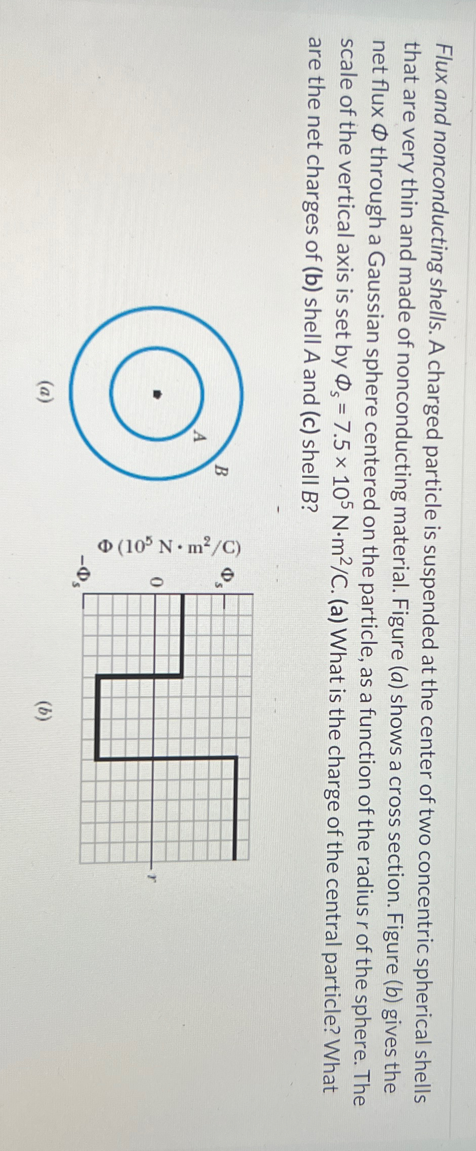 Solved Flux and nonconducting shells. A charged particle is | Chegg.com