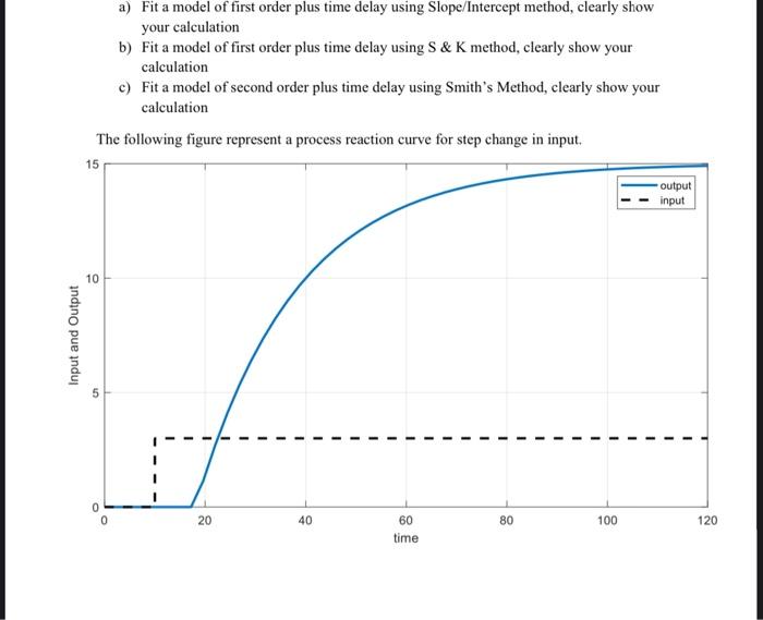 Solved a) Fit a model of first order plus time delay using | Chegg.com
