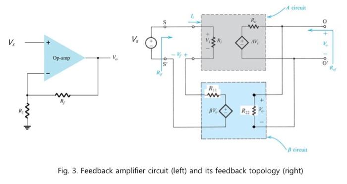 Solved Considering the feedback amplifier given in Fig. 3, | Chegg.com