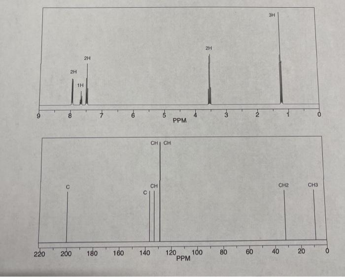Solved please identify the structure of an unknown compound | Chegg.com