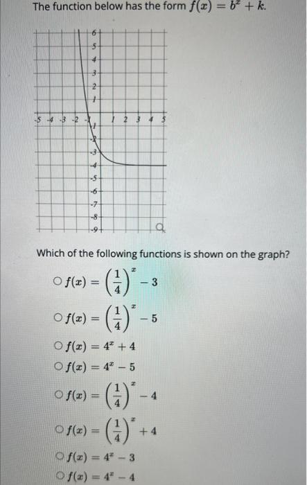 Solved The function below has the form f(x)=bx+k. Which of | Chegg.com