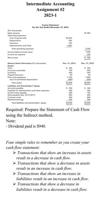 Solved Intermediate Accounting Assignment \#2 2023-1 | Chegg.com