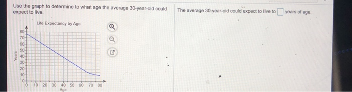 Solved Use the graph to determine to what age the average | Chegg.com