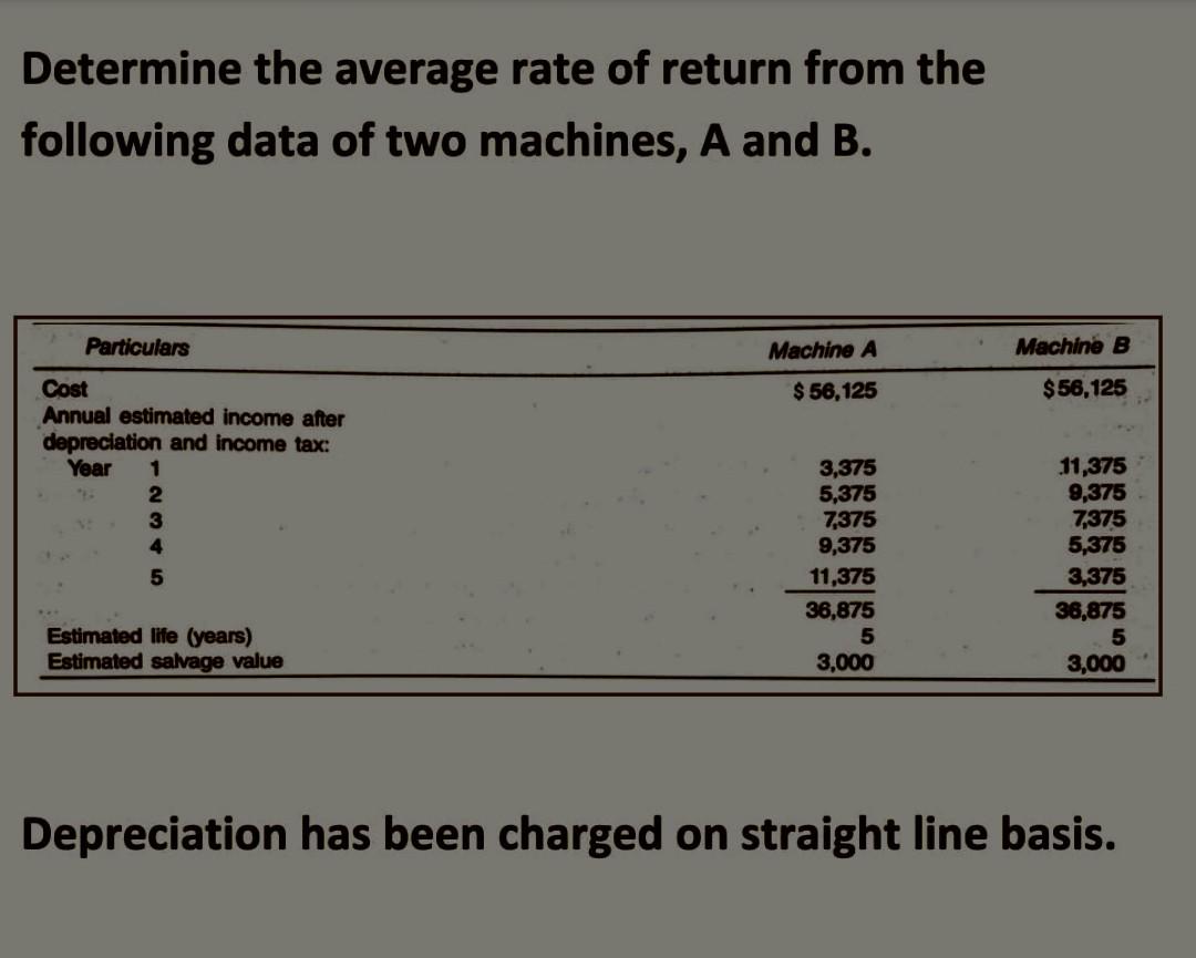 Solved Determine the average rate of return from the | Chegg.com