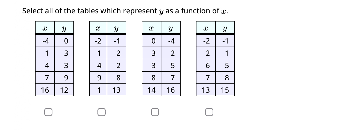 Solved Select all of the tables which represent y ﻿as a | Chegg.com
