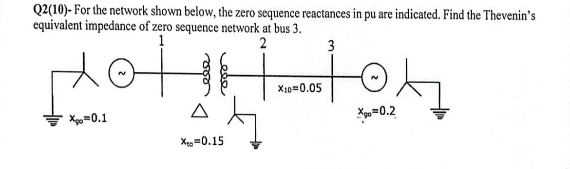 Solved Q2(10)- ﻿For the network shown below, the zero | Chegg.com