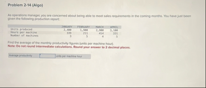 Problem 2-14 (Algo)As operations managee, you are | Chegg.com