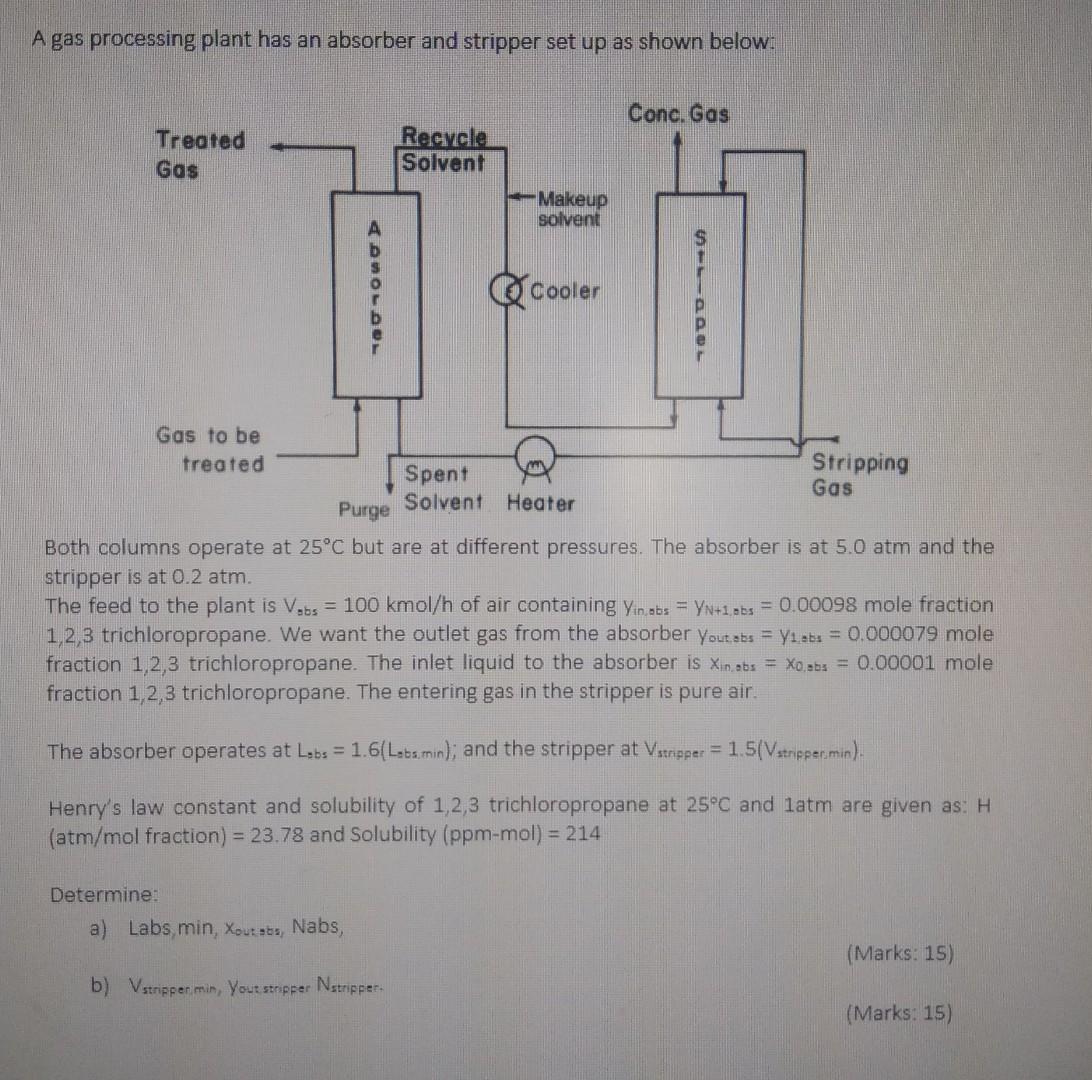 Solved A gas processing plant has an absorber and stripper | Chegg.com