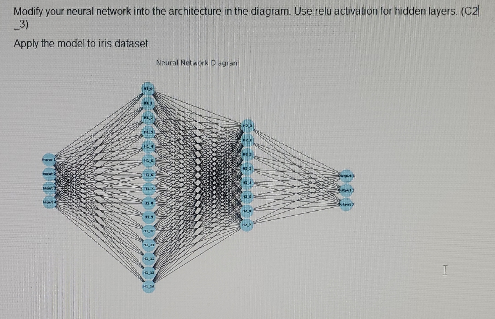 Solved Modify your neural network into the architecture in | Chegg.com