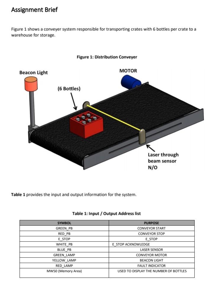 Solved Assignment Brief Figure 1 shows a conveyer system | Chegg.com