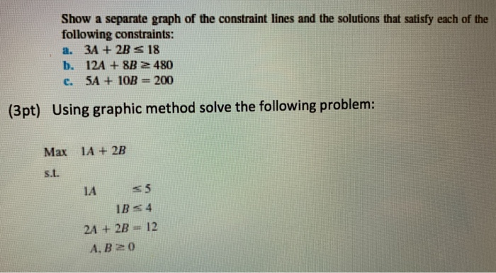 Solved Show a separate graph of the constraint lines and the | Chegg.com