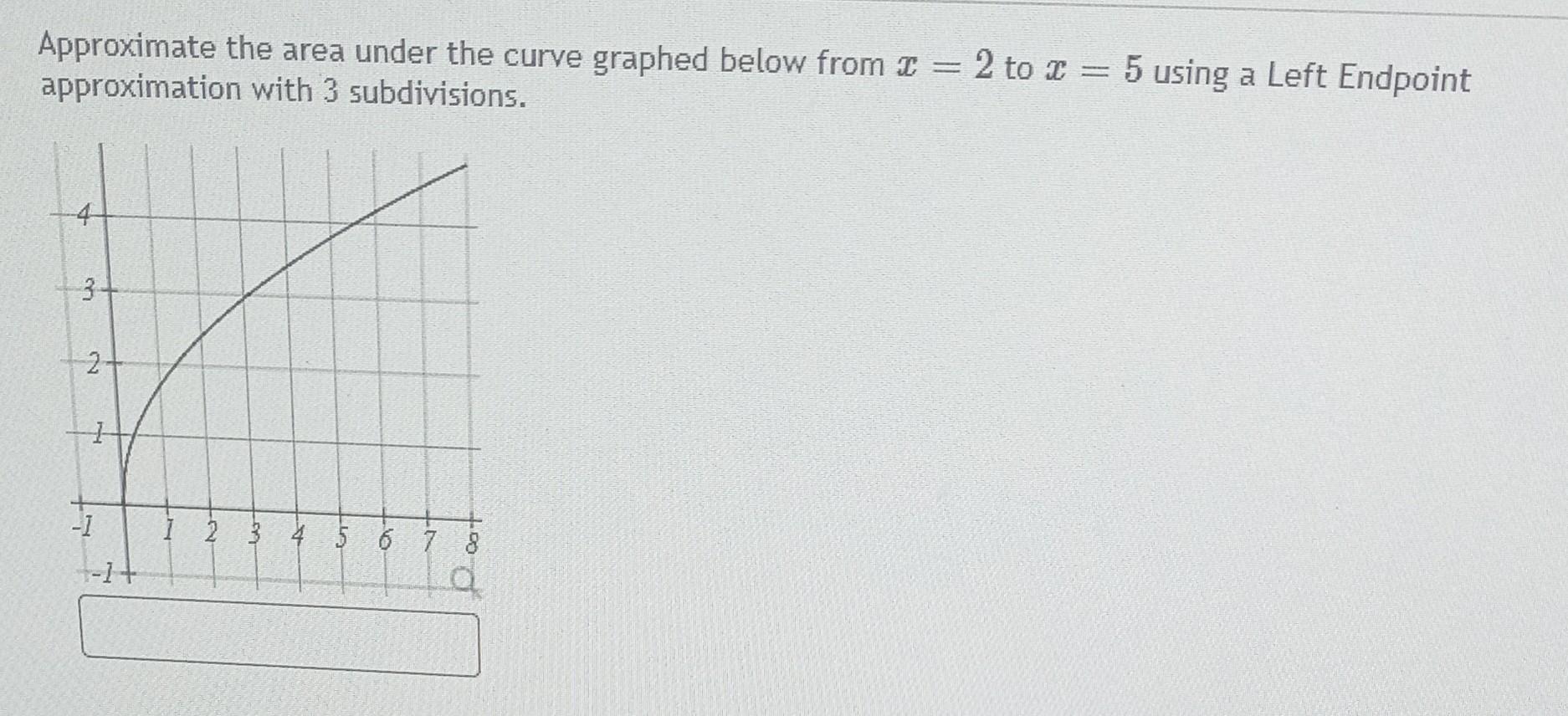 Solved Approximate the area under the curve graphed below | Chegg.com