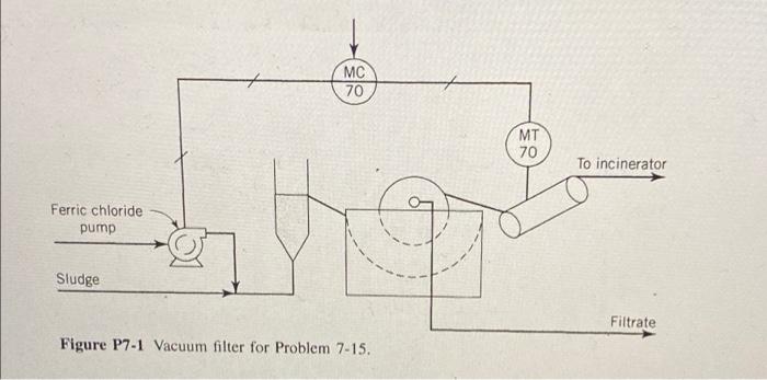 Solved 7-15. Consider the vacuum filter shown in Fig. P7-1. | Chegg.com