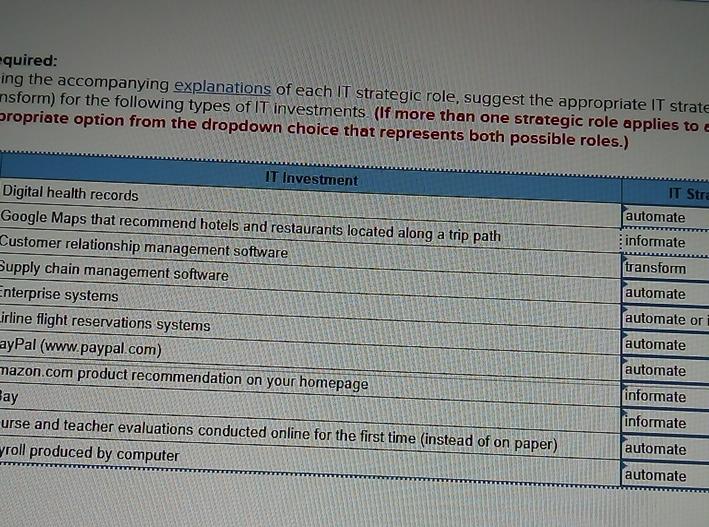 Solved quired:ing the accompanying explanations of each IT | Chegg.com