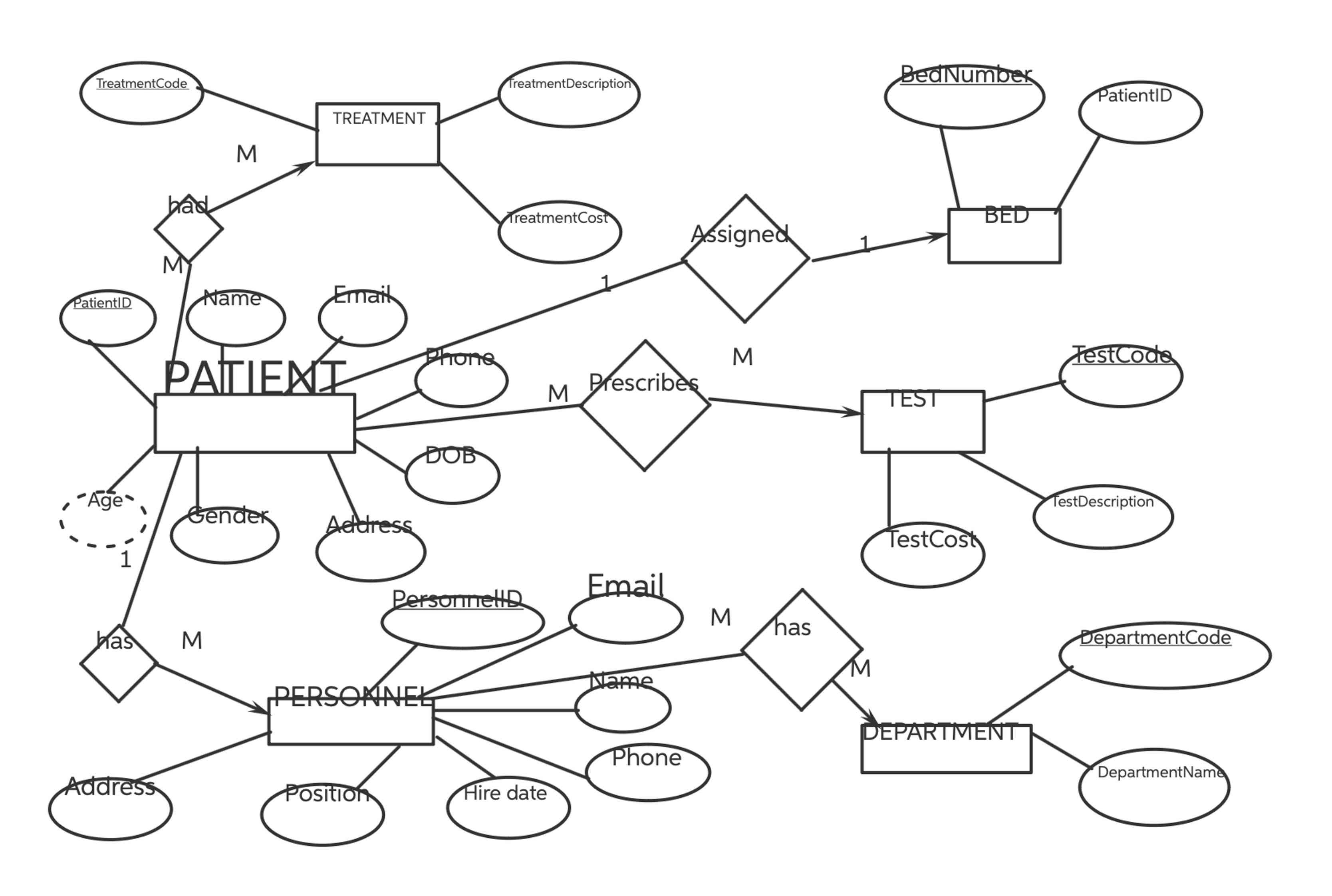 Solved Need Help Updating The Following Er Diagram With The