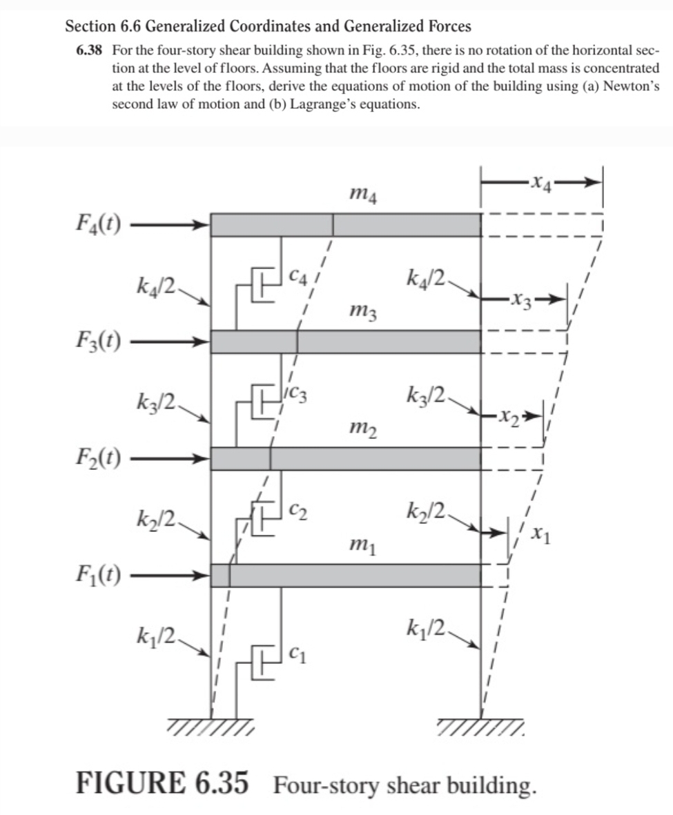 Section 6.6 ﻿Generalized Coordinates and Generalized | Chegg.com