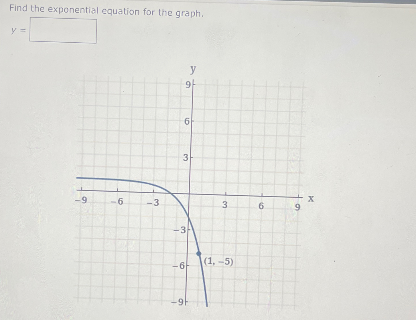 Solved Find the exponential equation for the graph.y= | Chegg.com